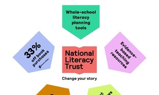 Primary Literacy Guide and Review | National Literacy Trust